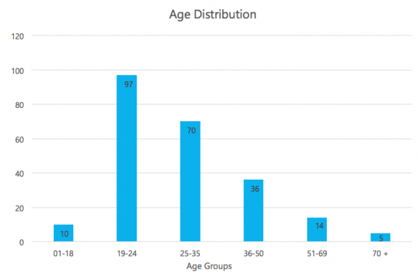 Colour Assignment – Joe Hallock