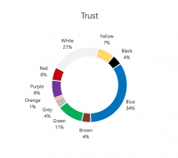 Colour Assignment – Joe Hallock