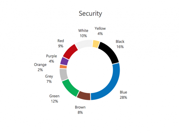 Colour Assignment – Joe Hallock
